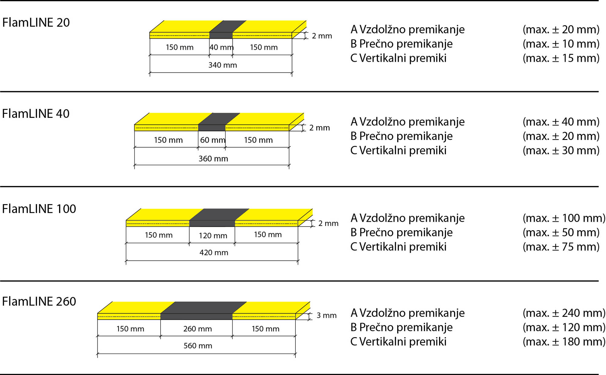 SOBA FlamLINE dilatacije za bitumen - Lespatex